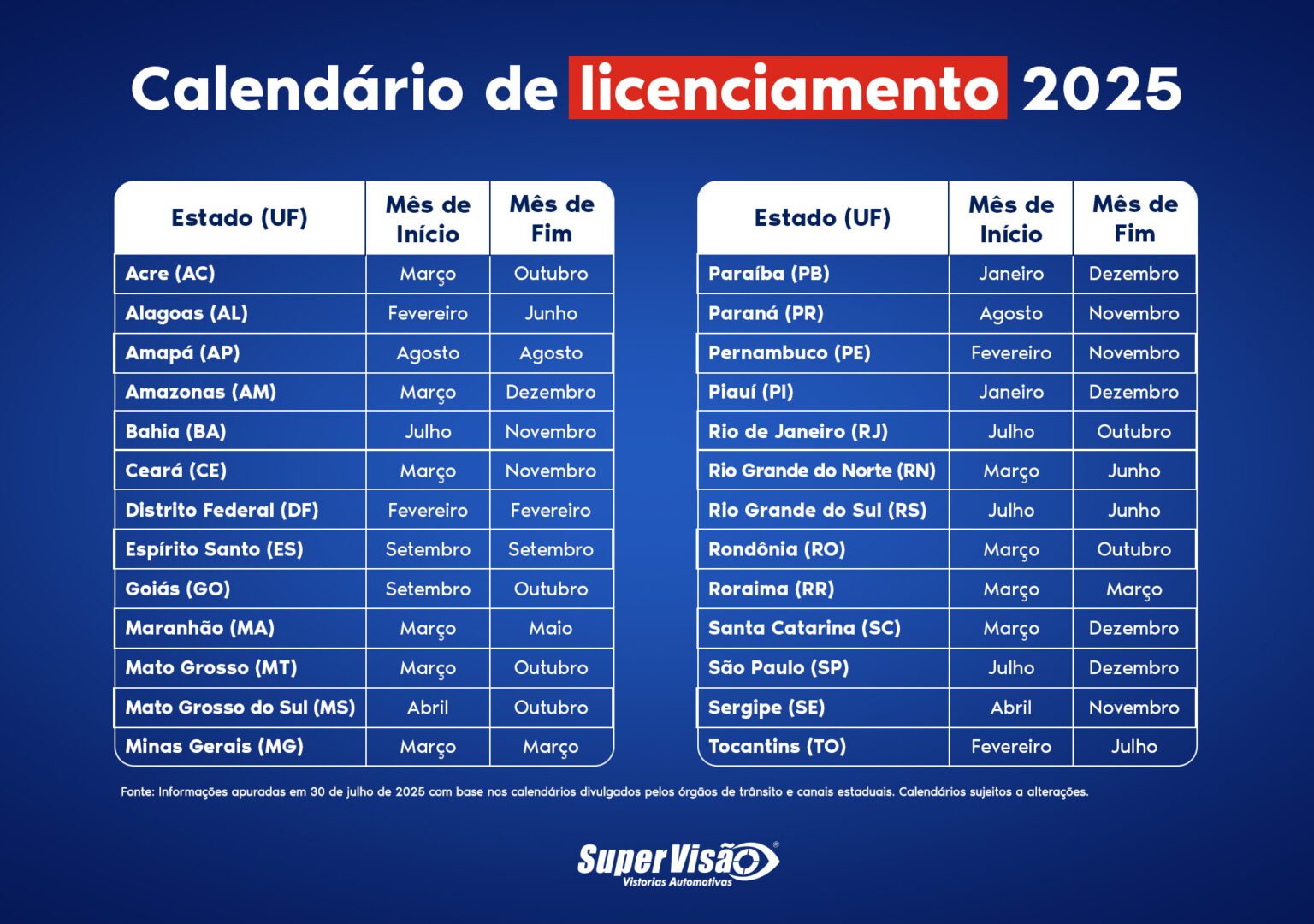 Calendário De Licenciamento 2025 De Todos Os Estados